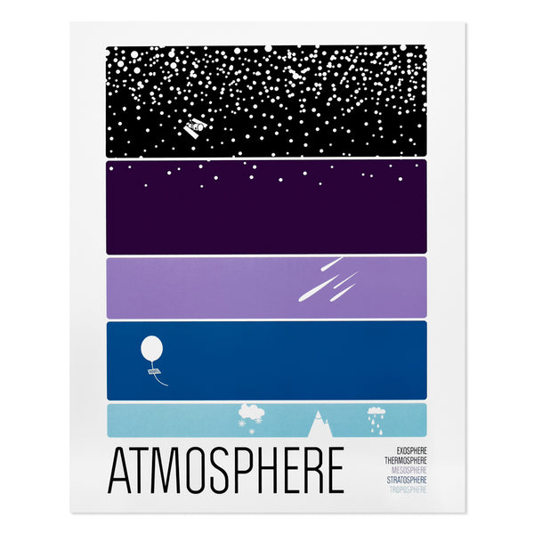 Science Collection 11" x 14" Digital Print – Neighborly