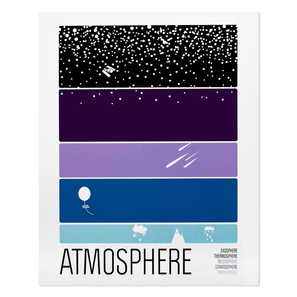 Science Collection 11" x 14" Digital Print – Neighborly